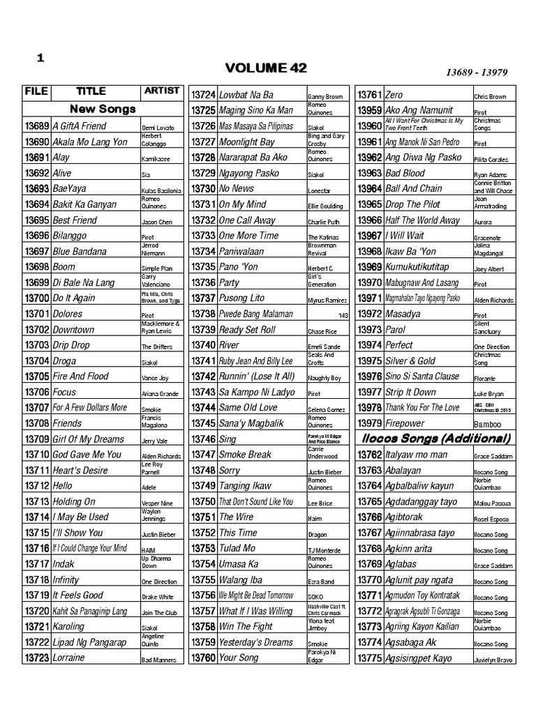 Videoke | PDF | Pop Music | Musicians