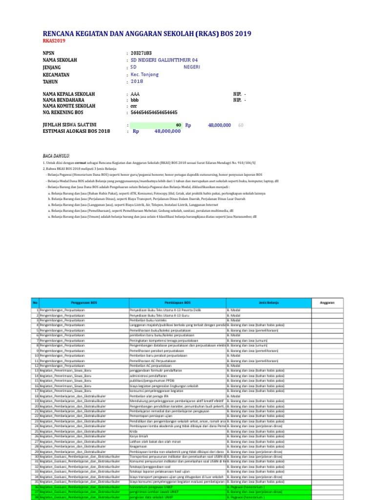 Contoh Rkas Bos SD | PDF | Bisnis