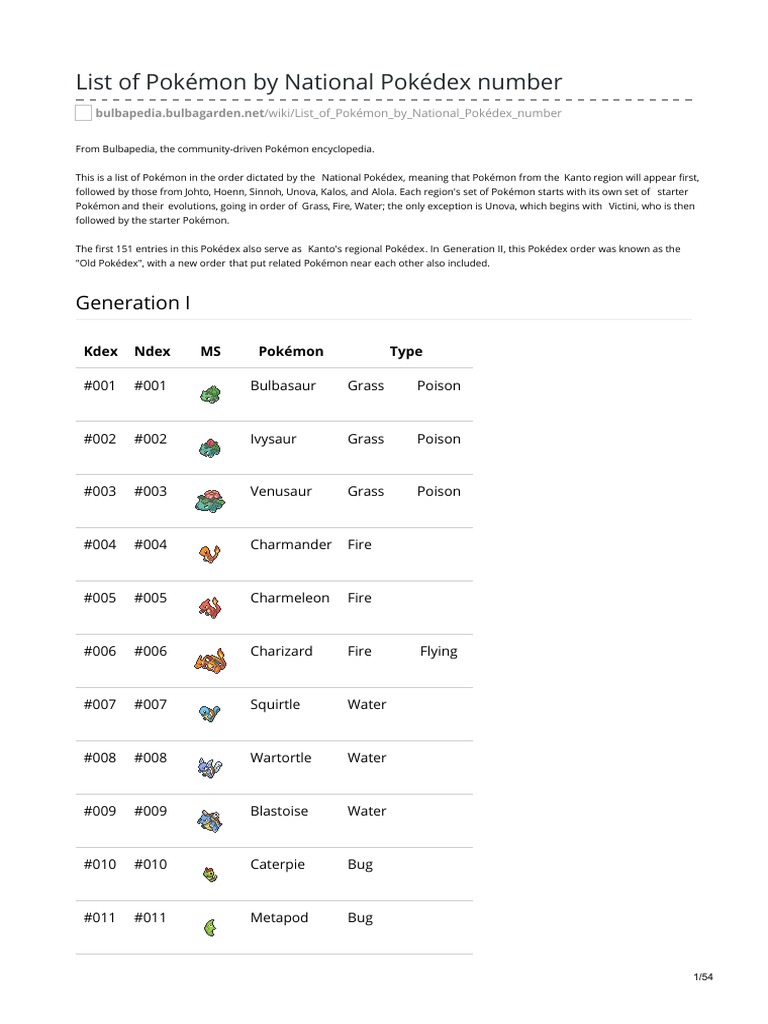 List of Pokémon by National Pokédex Number | Download Free PDF ...