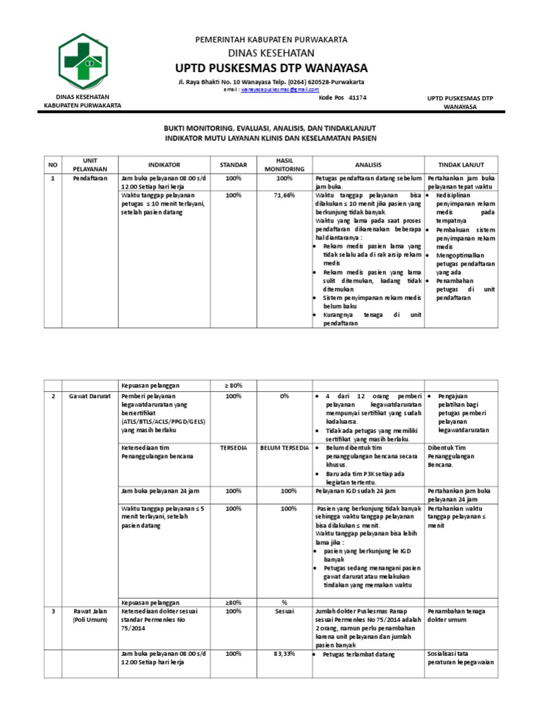 9.1.1.3&4 Bukti Monitoring Evaluasi, Analisis Dan Tindak Lanjut Mutu Klinis | PDF