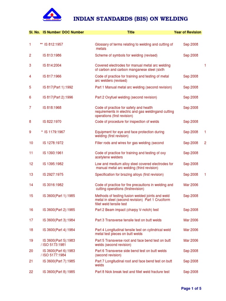 Indian Standards (Bis) On Welding | PDF