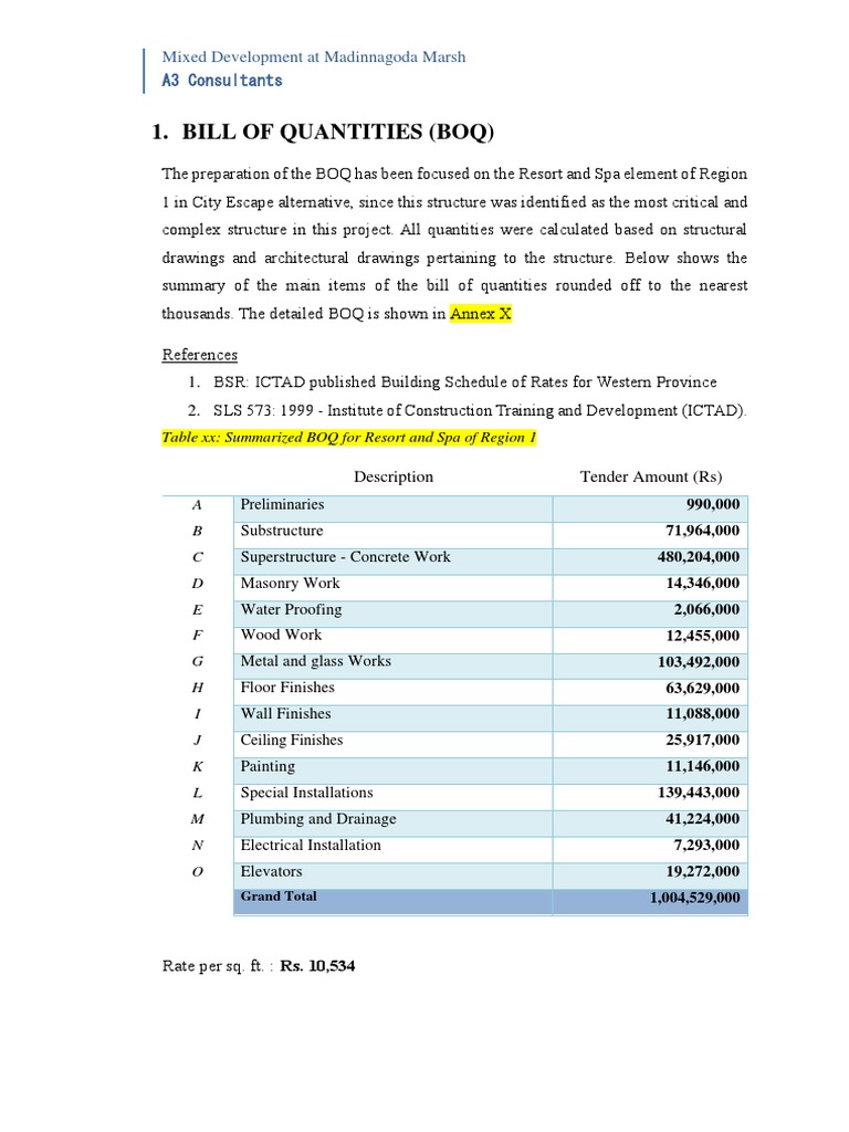 BOQ Summary for Resort and Spa Project | PDF