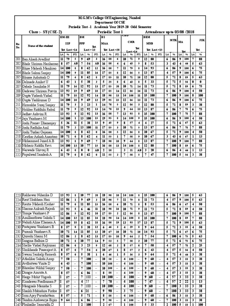 SYCSE2 PERIODIC TEST 1-2019-20-ODD | PDF