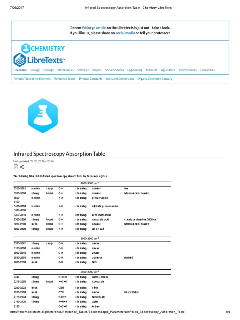 FTIR Infrared Spectroscopy Absorption Table | PDF | Amine | Alkene