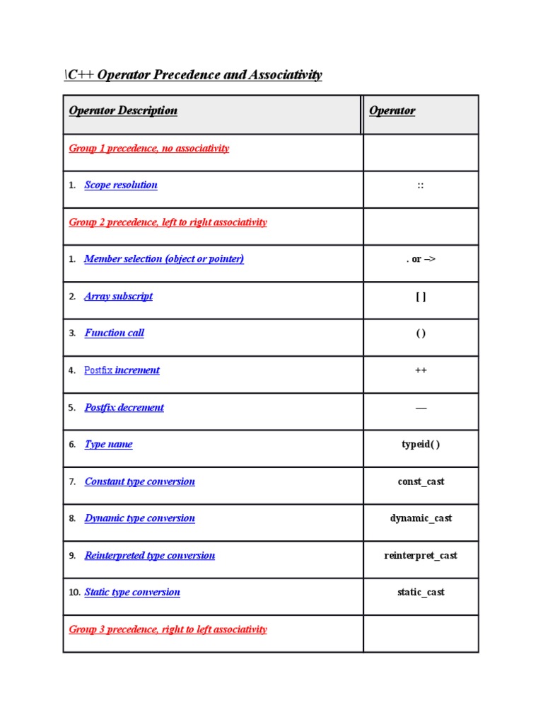 C Operator Precedence For Calculating Values Pdf C Pointer Computer Programming 4500