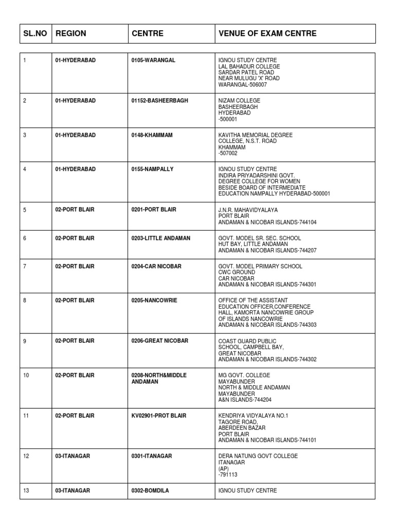 Tee Examcentre | PDF