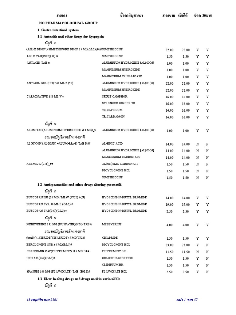 Drug Formulary for Gastrointestinal Disorders: Antacids, Antispasmodics ...