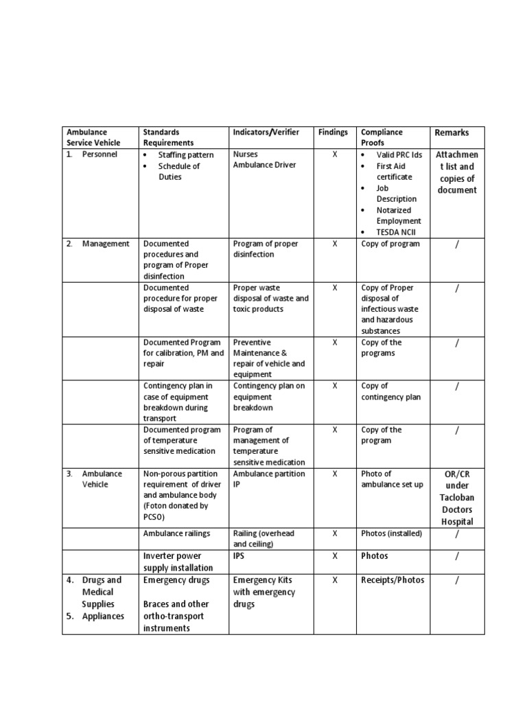 Ambulance Service Vehicle Standards Requirements Indicators/Verifier ...