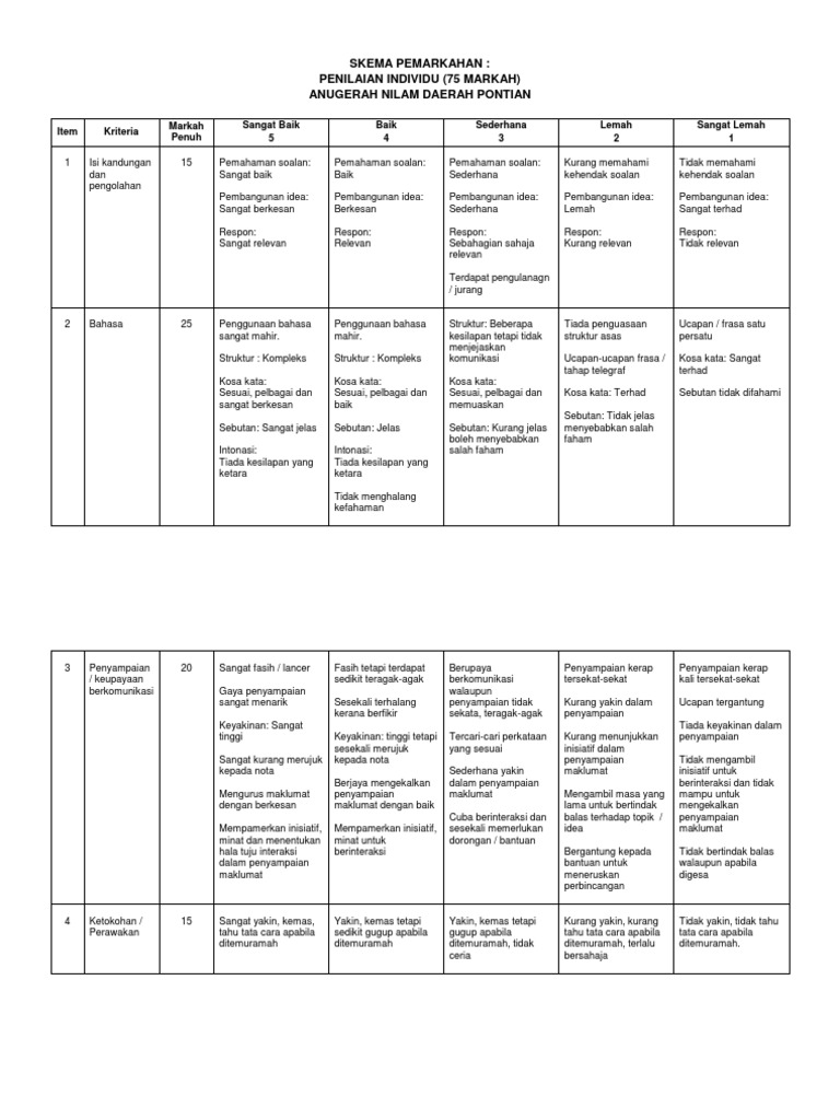 Skema-Pemarkahan Individu Nilam | PDF