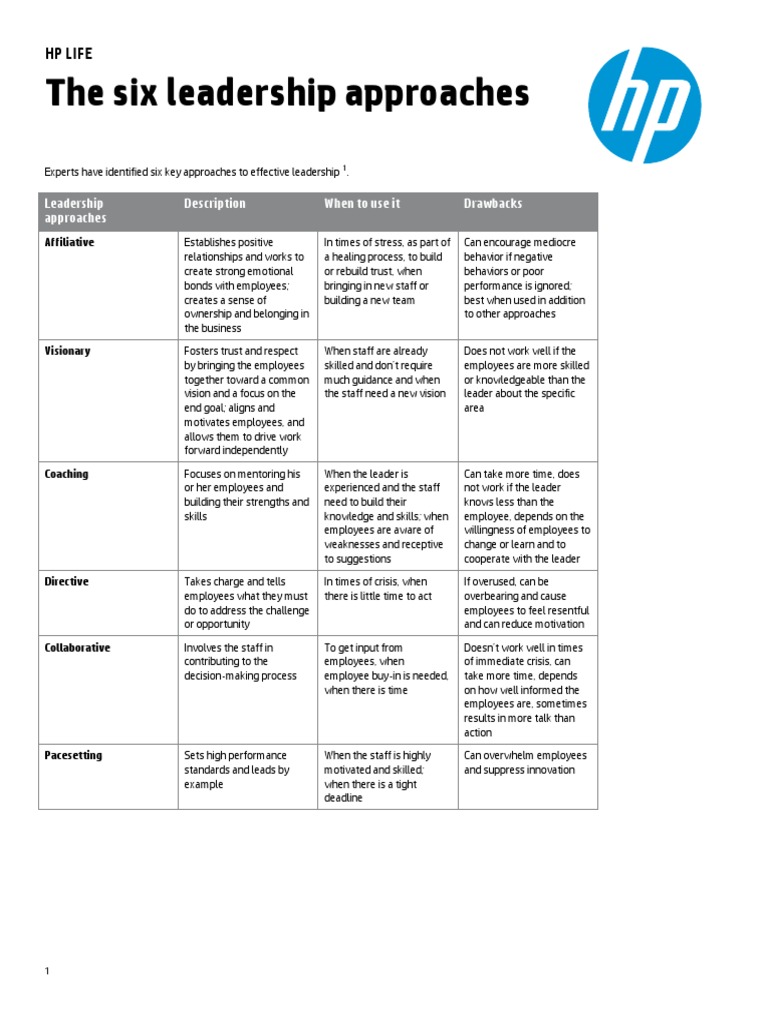 The Six Leadership Strategy PDF | Download Free PDF | Leadership ...