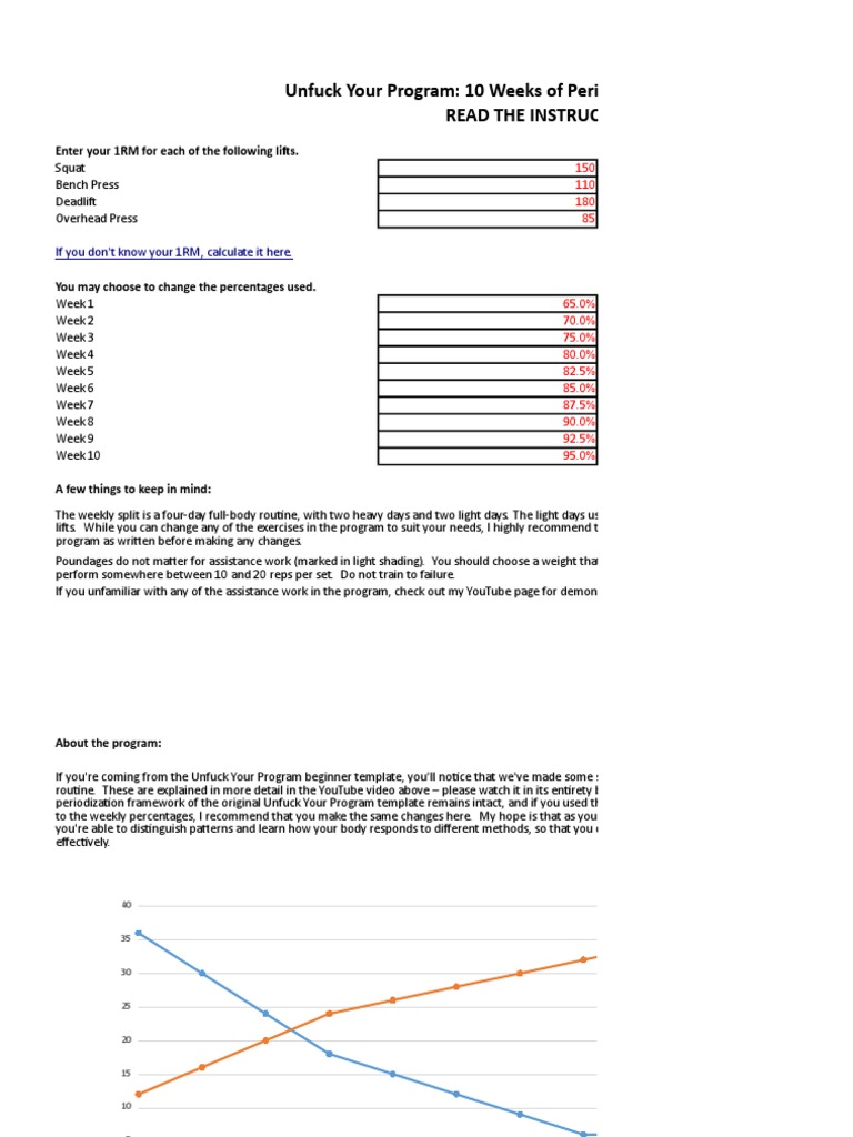 Unfuck Your Program: 10-Week Plan | PDF | Athletic Sports | Sports