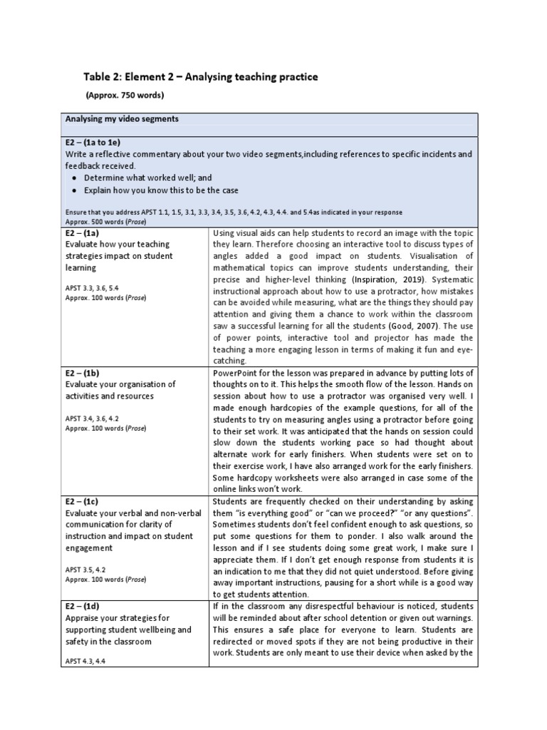 Element 2 Afgt - Smithathomas - s287949 | PDF | Mentorship | Epistemology