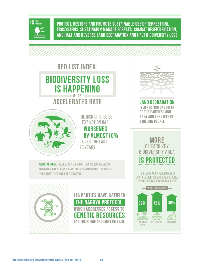 Infographic Life On Land | PDF | Biodiversity | Environmental Conservation