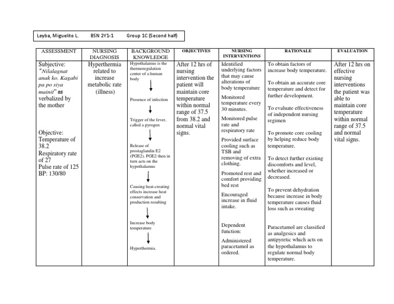 NCP For Fever | PDF | Fever | Hyperthermia
