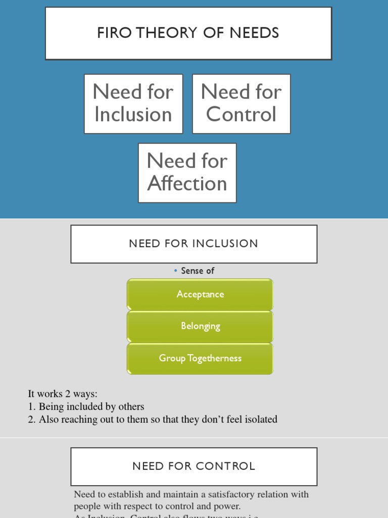 Firo Theory of Needs: Need For Inclusion Need For Control Need For ...