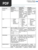 Escala de Tanner Desenvolvimento Puberal Feminino | PDF