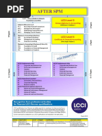 ACCA vs CAT: Key Differences Explained | PDF