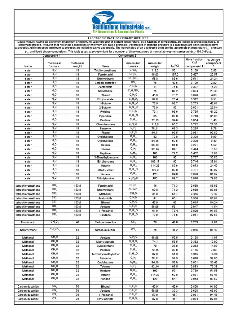 Azeotropic Data for Binary Mixtures | PDF | Methanol | Chemical Substances