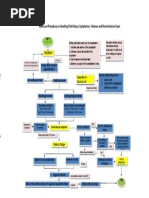 Deped Order No 40 Case Management Flow Chart 1 | PDF | Child Abuse ...