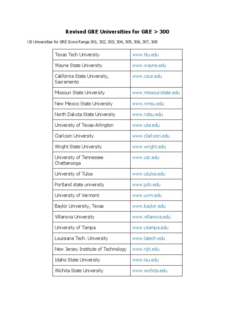 Revised GRE Universities For GRE 300 | PDF | Ncaa Division I Fbs ...
