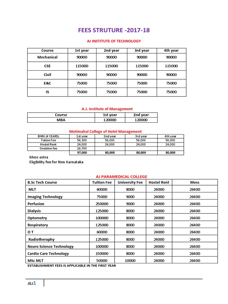 Mangalore Colleges Fess Structure 2017-18 Imp | PDF | Career And ...