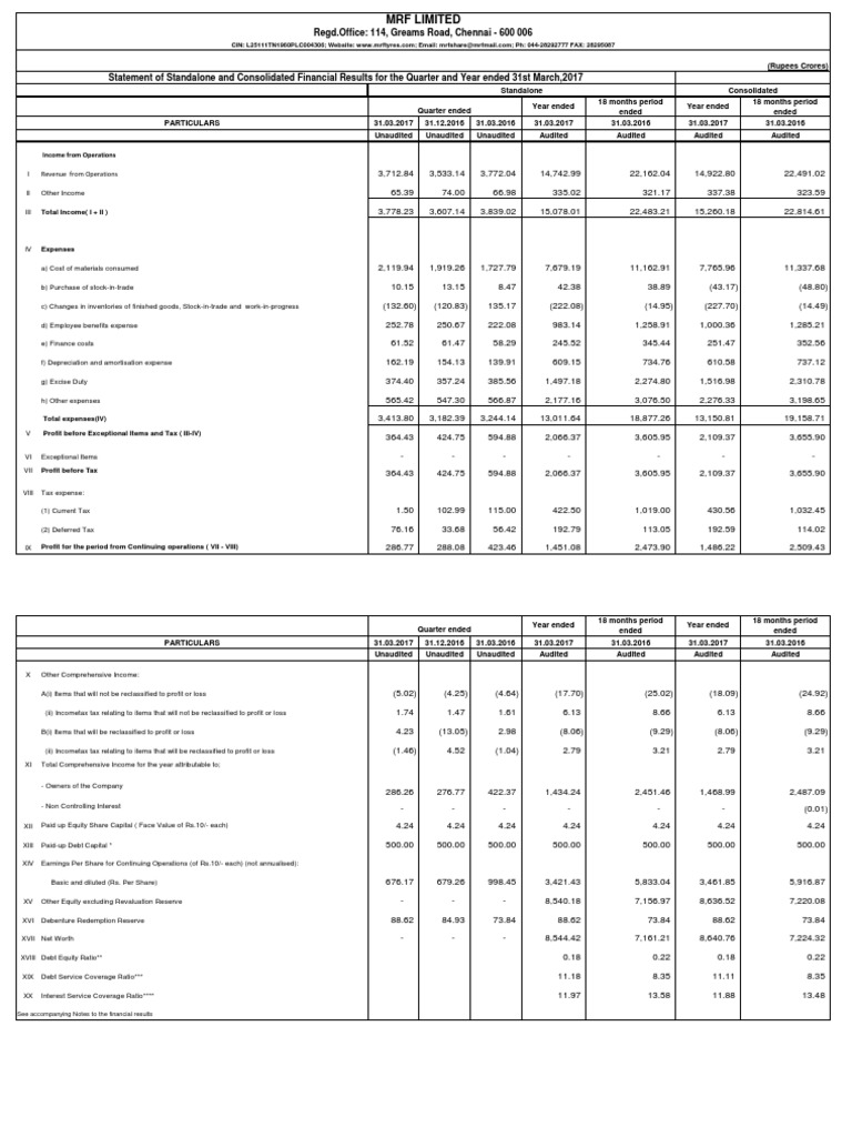 MRF Limited Announces Standalone and Consolidated Financial Results for the Quarter and Year ...