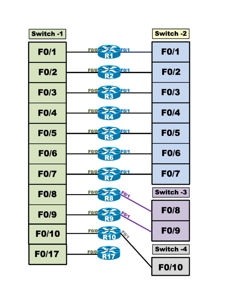 F0/2 F0/1 F0/2 F0/1: Switch - 1 Switch - 2 | PDF