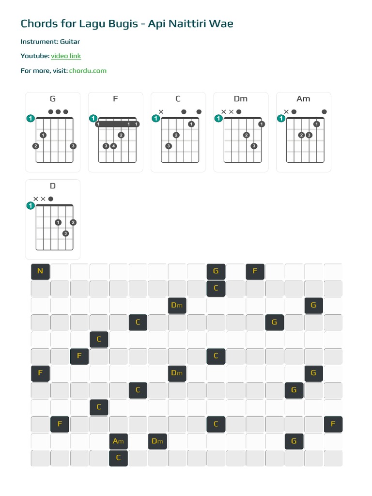 Chordu Guitar Chords Lagu Bugis API Naittiri Wae Chordsheet Id ...