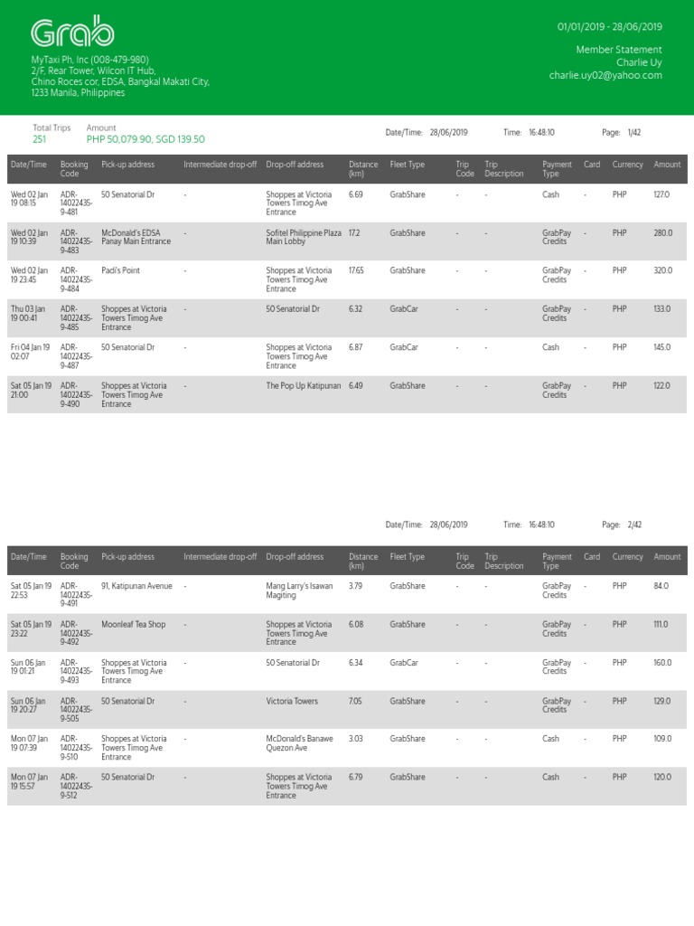 Money Document | PDF | Metro Manila | Payments