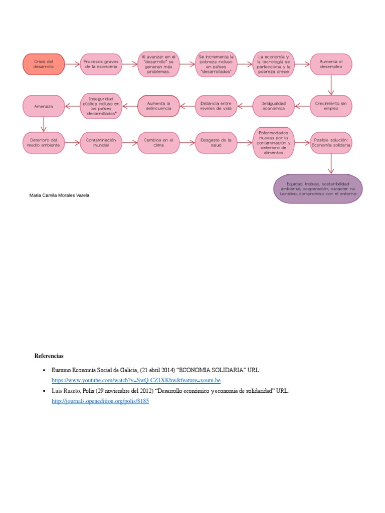 Mapa de Secuencias | PDF