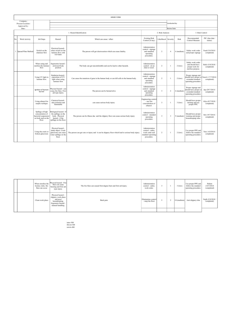 (Contoh) Hirarc Template From Hirarc Guidelines (Contoh) | PDF ...