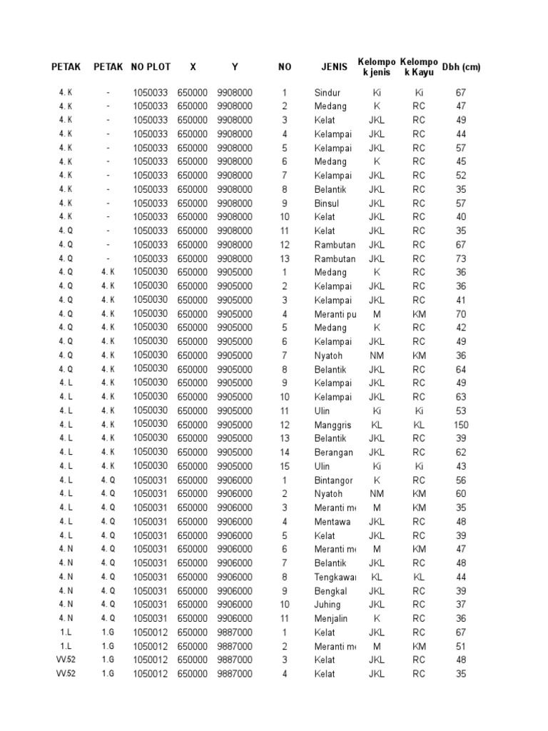 Tree Inventory Report Detailing Location, Species, and Diameter ...