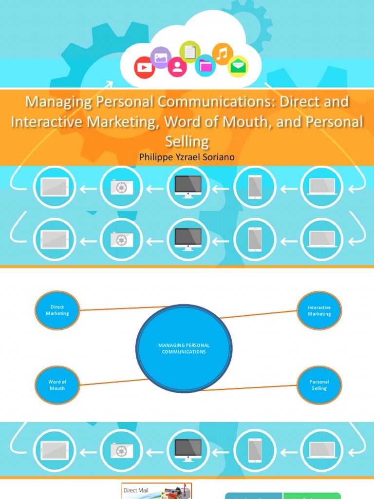 Managing Personal Communications | PDF | Direct Marketing | Marketing