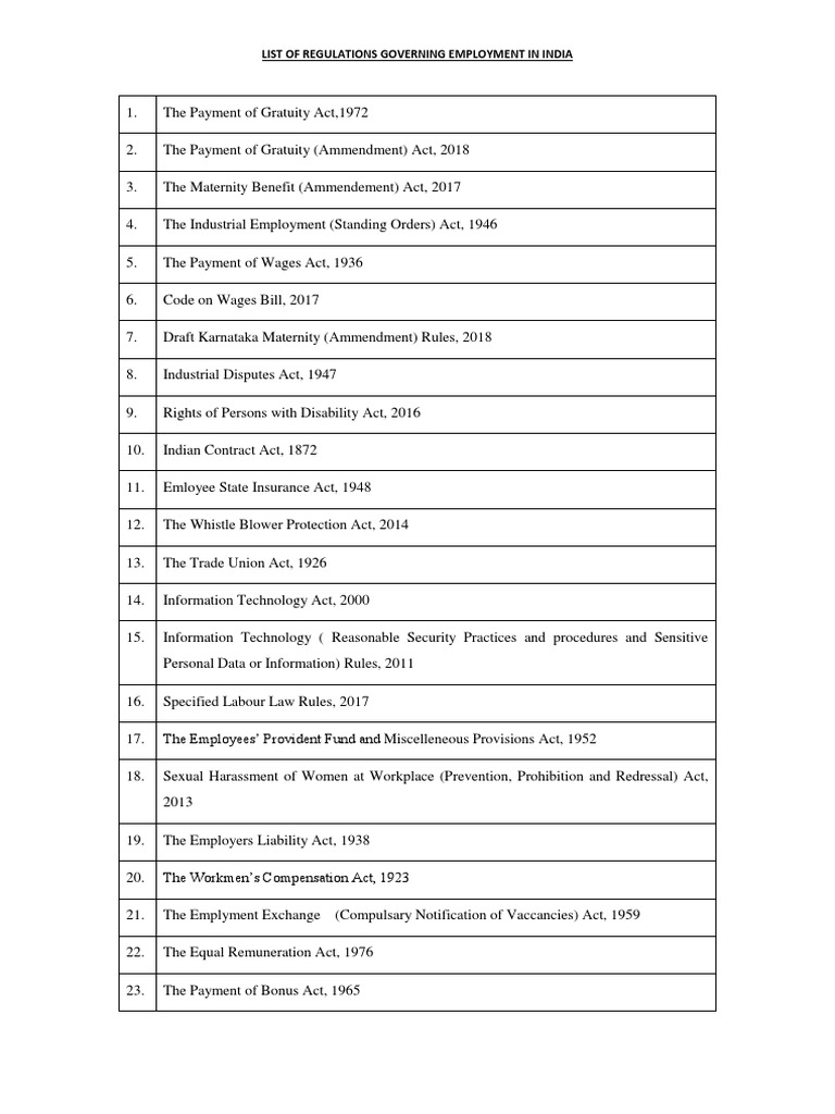 List of Regulations Governing Employment | PDF