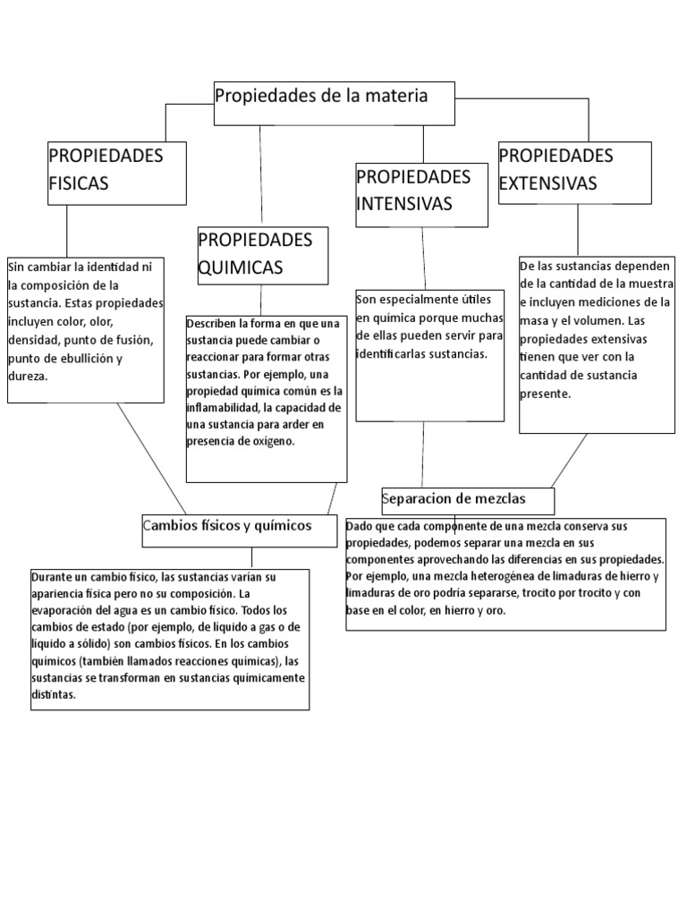 Segundo Mapa Conceptual | PDF | Sustancias químicas | Mezcla