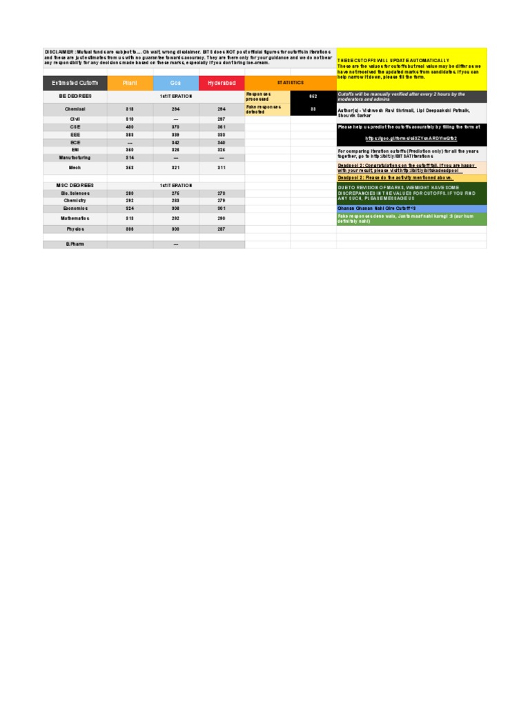 BITSAT 2019 Iteration Cutoffs - H | PDF | Scientific Method | Science