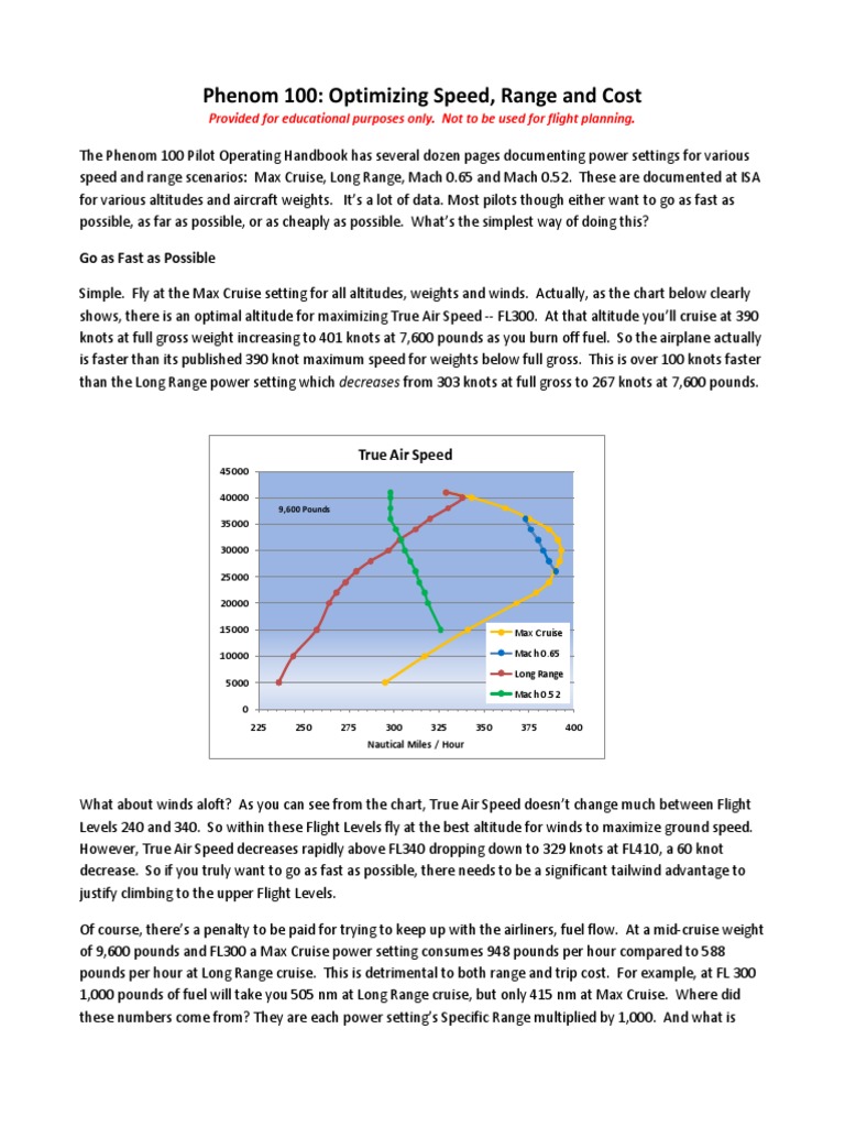 phenom-100-optimizing-speed-range-and-cost-go-as-fast-as-possible