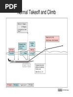 Cirrus SF-50 Checklist | PDF