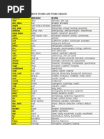 SAT / ACT Common Word Roots - Prefixes and Suffixes | PDF | English ...