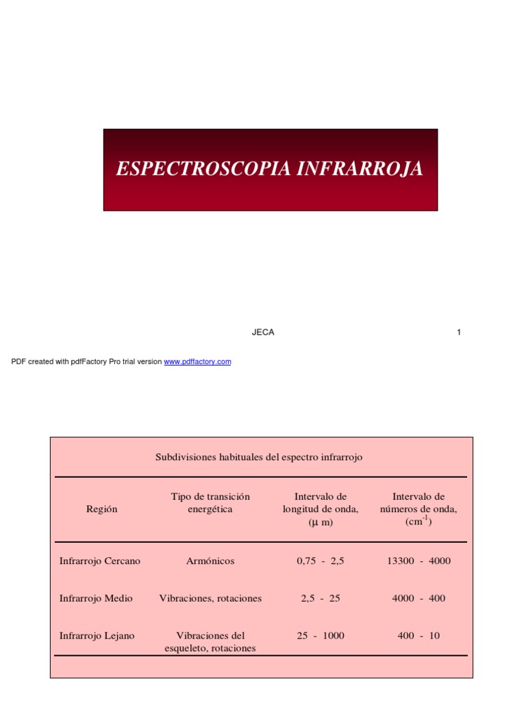 Fundamentos de Espectroscopia IR | PDF | Espectroscopia infrarroja ...