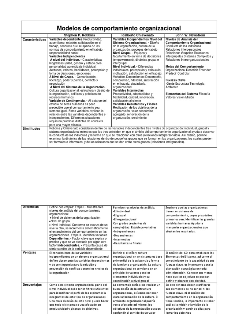 Modelos de comportamiento organizacional: Stephen P. Robbins Idalberto ...