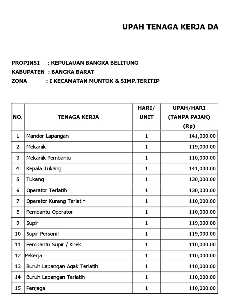 Rab Pipa 2019 Fik Kirim | PDF