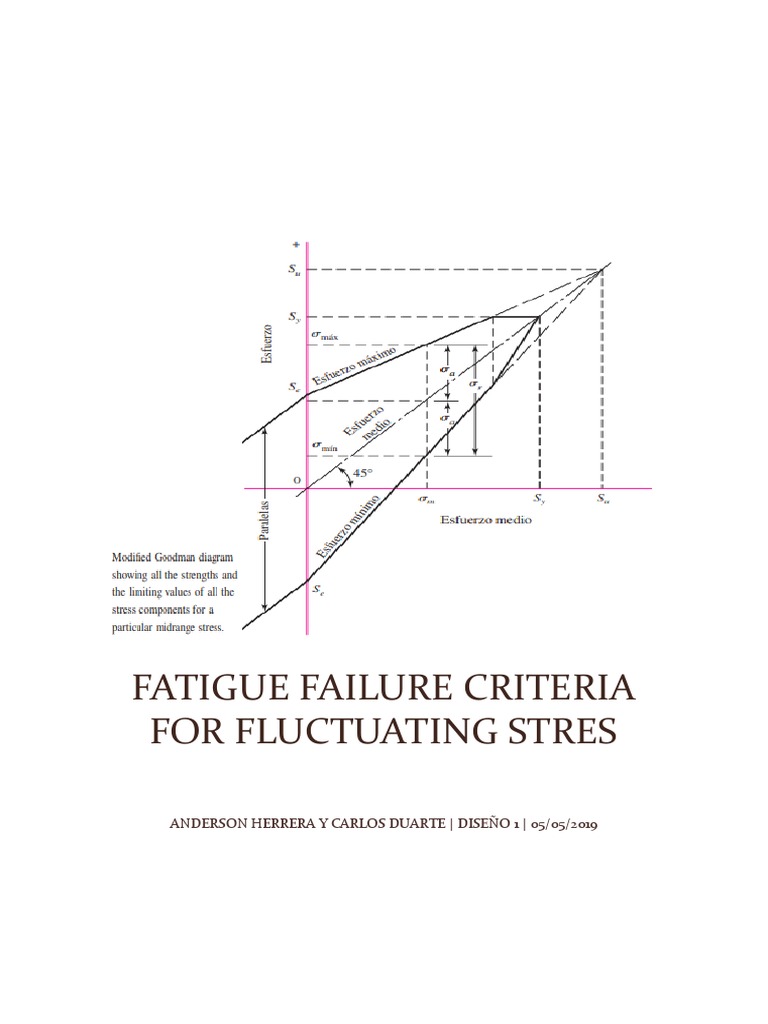 Fatigue Failure Criteria For Fluctuating Stress | PDF | Fatigue ...