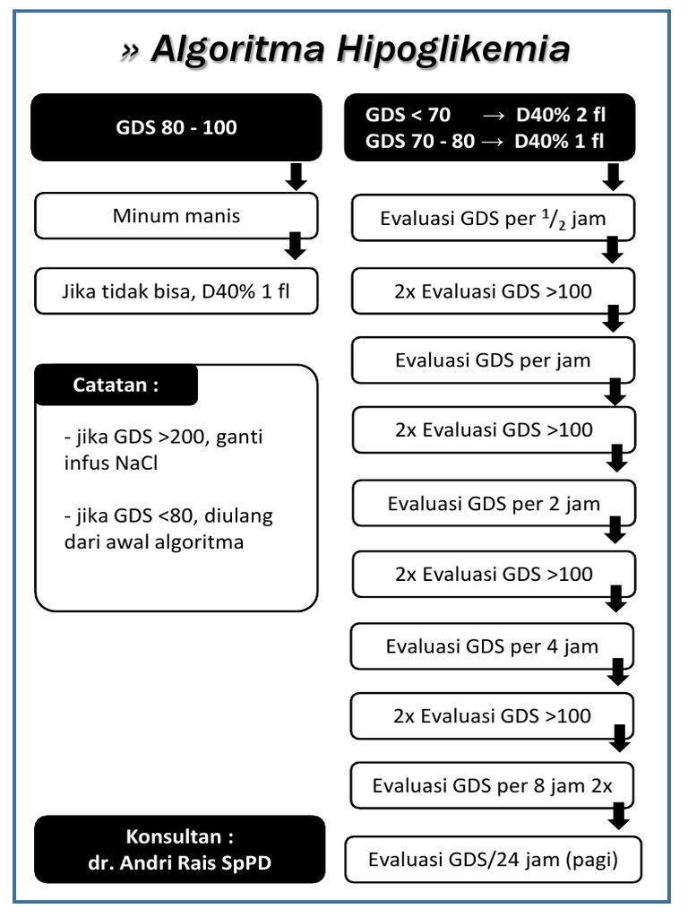 Algoritma Hipoglikemia | PDF