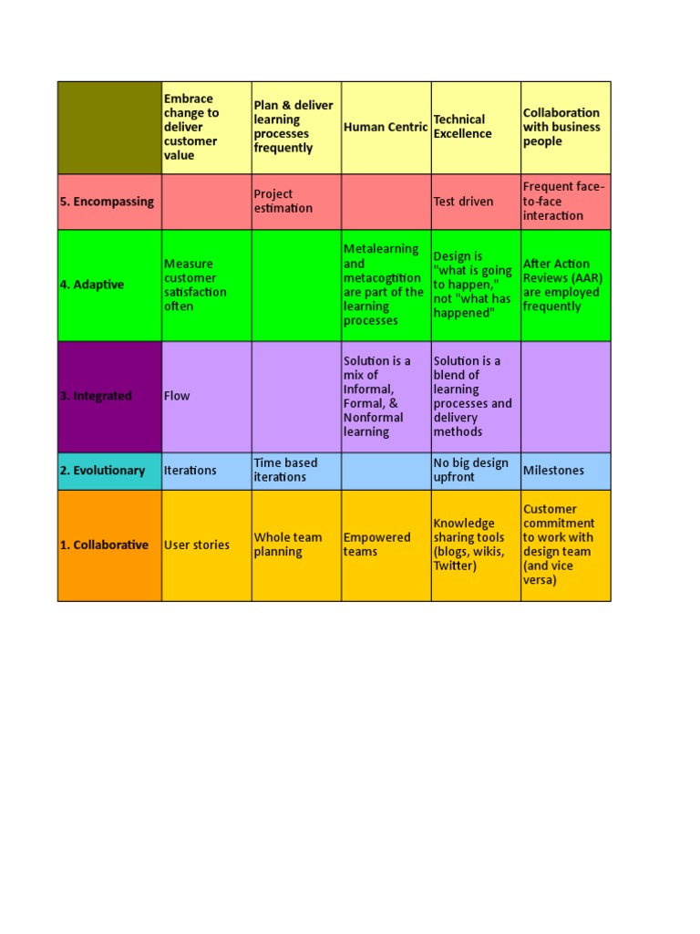 Agile Matrix | PDF | Agile Software Development | Information Technology