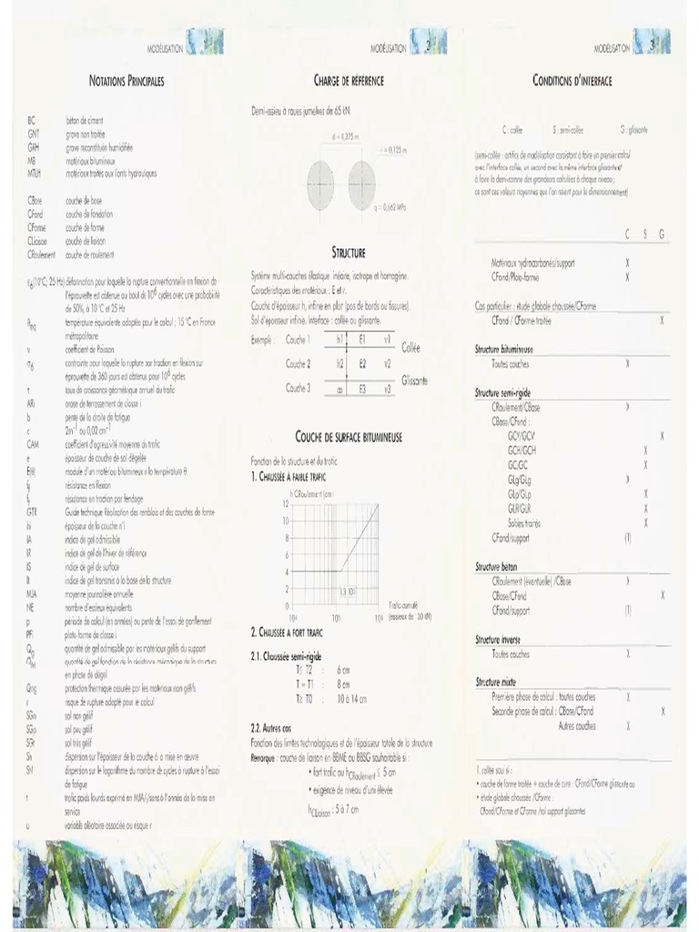 Aide Mémoire - Guide Technique SETRA-LCPC PDF | PDF