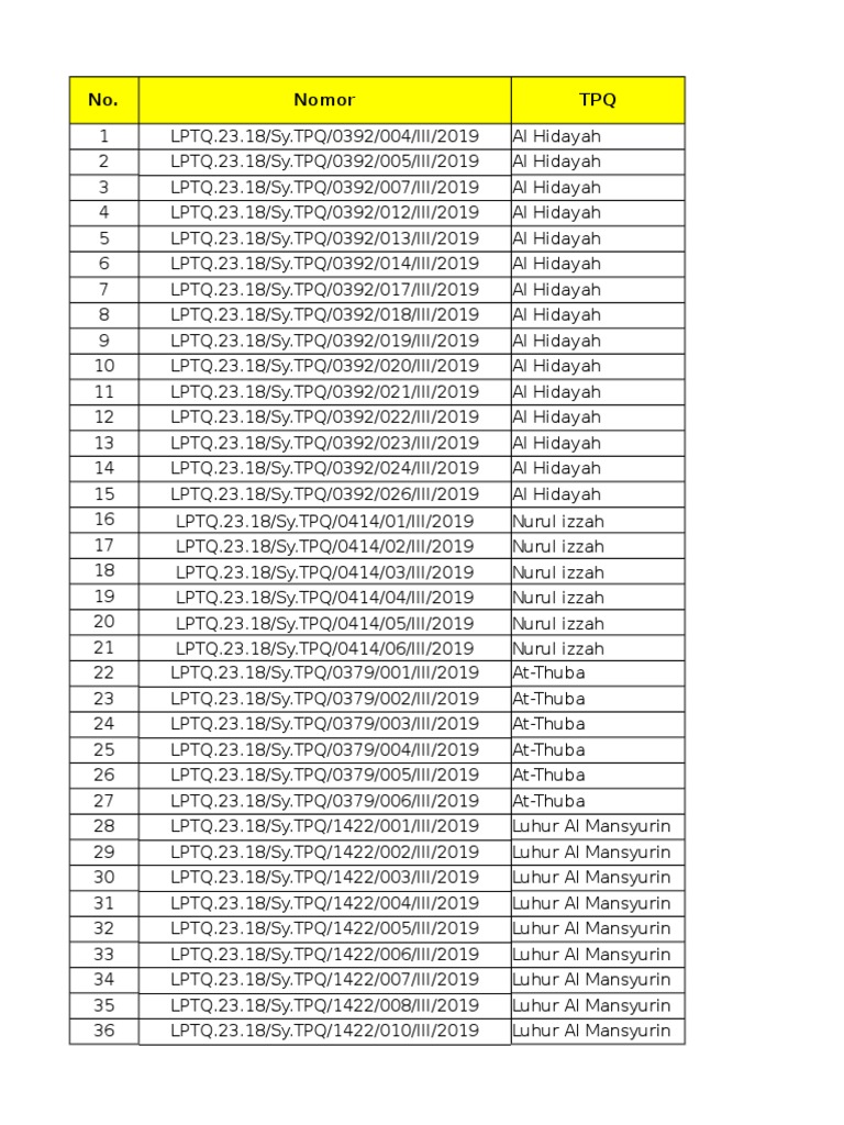 Data Lulus - Palang | PDF