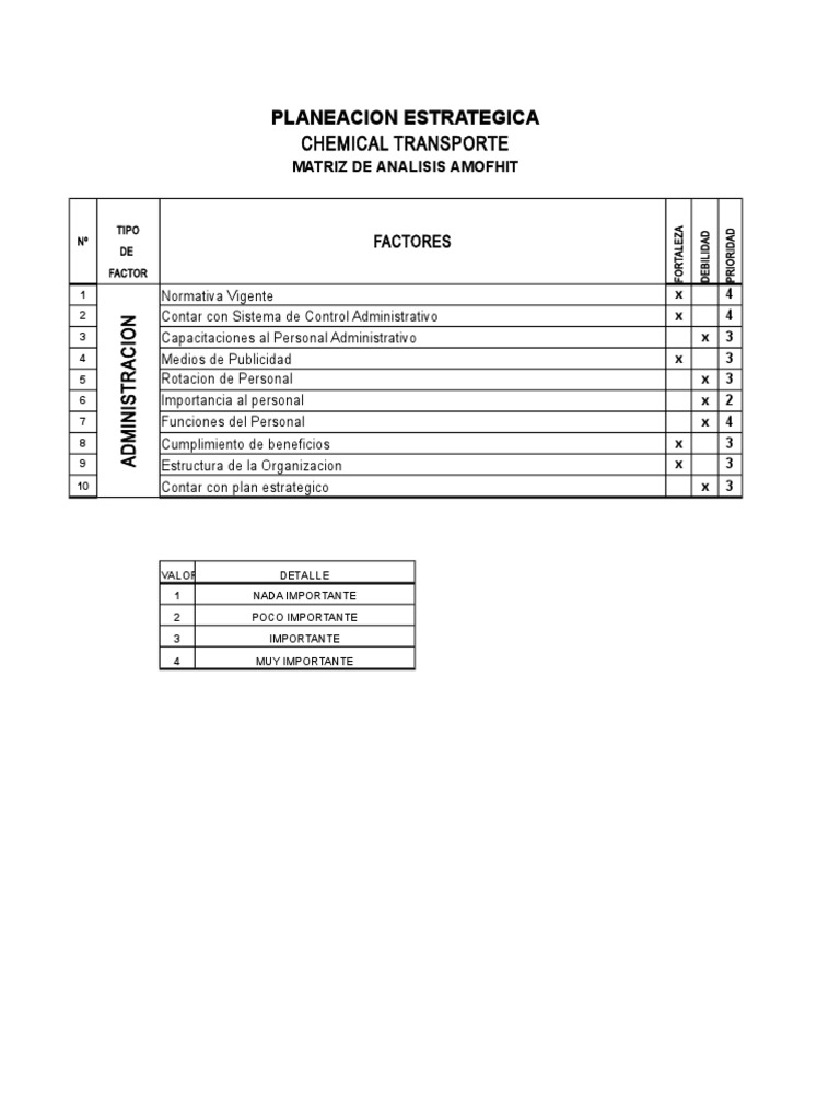 Matriz Amofhit Mefi MPC | PDF | Sistema de informacion | Tecnología de ...