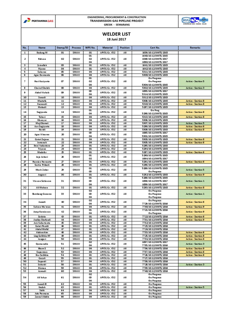 Welder List: 18 Juni 2017 | PDF | Technology & Engineering