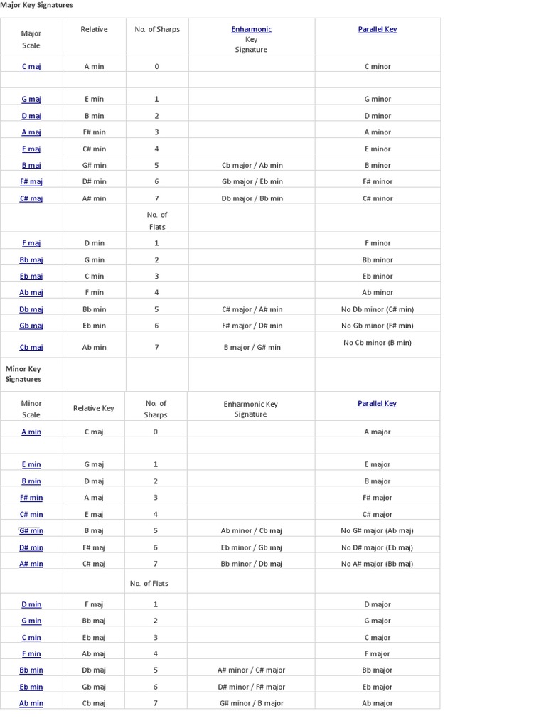 Key Signature Tables | PDF